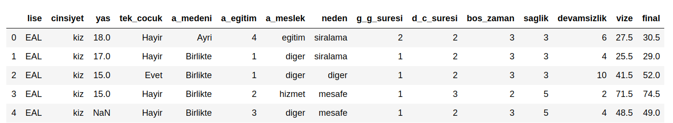Data Pre-processing in Machine Learning with Python | by Data Science ...