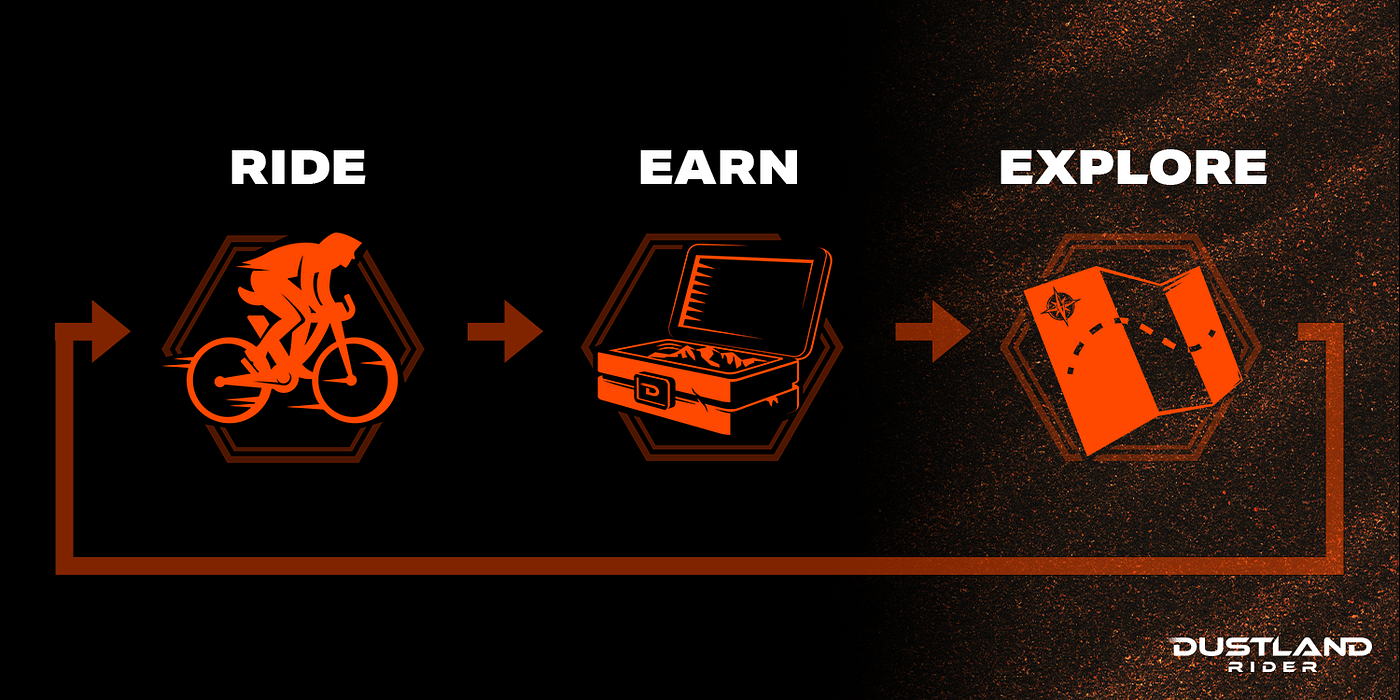 OliveX’s second Dustland blockchain game, Dustland Rider (Alpha ...