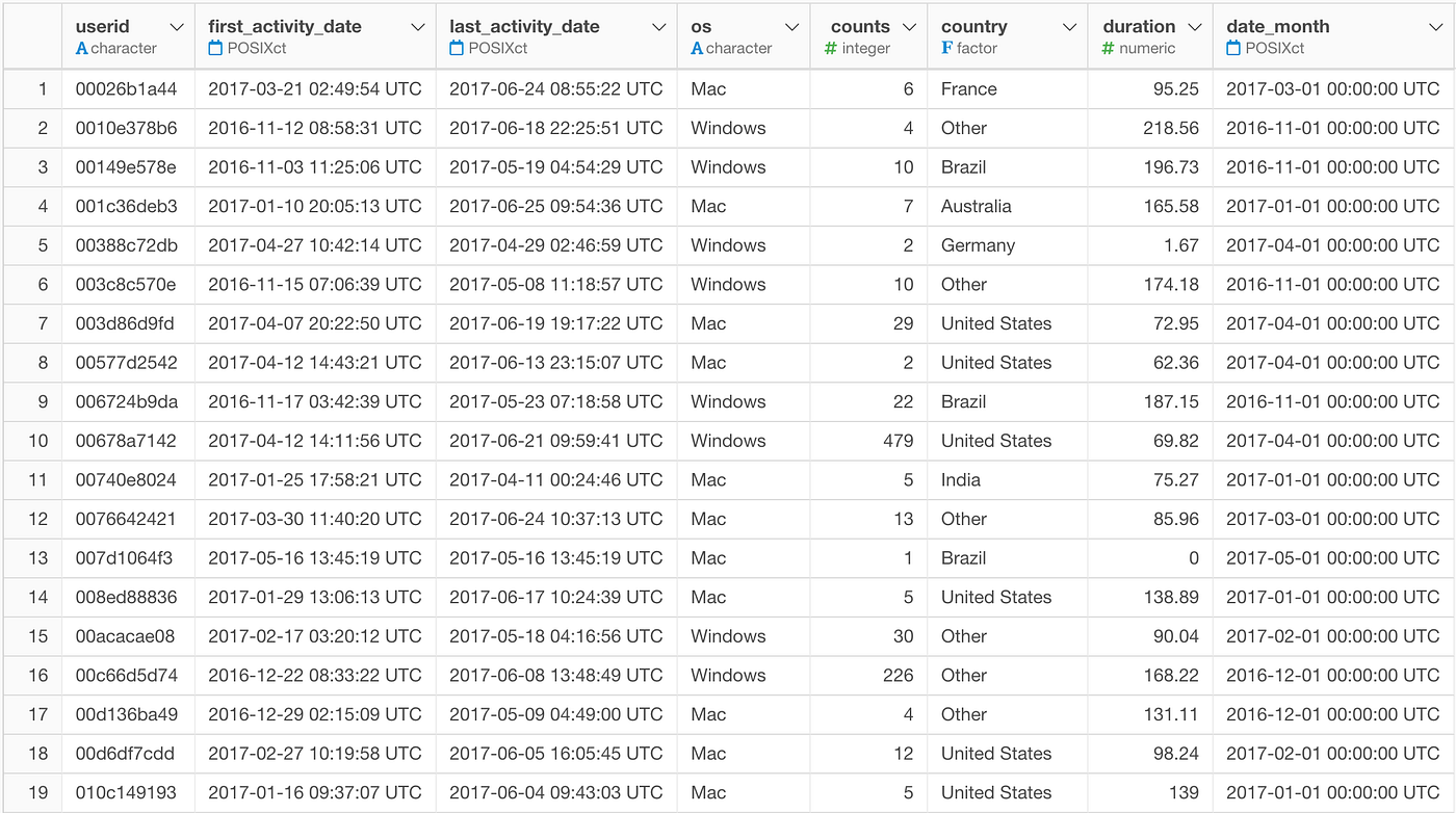 Data Visualization With Exploratory Vol 1 — Introduction By Teagan Pease Learn Data Science