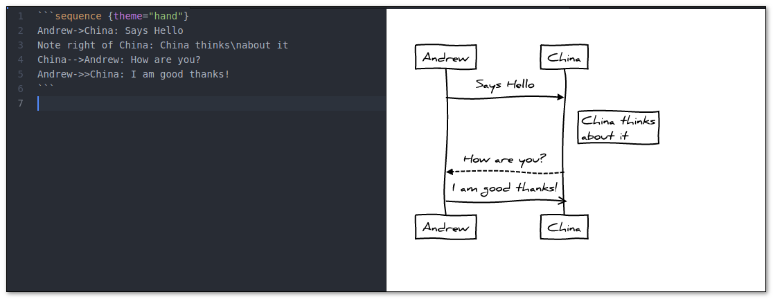 Diagrams in Documentation (Markdown Guide) | by Kesi Parker | Technical ...