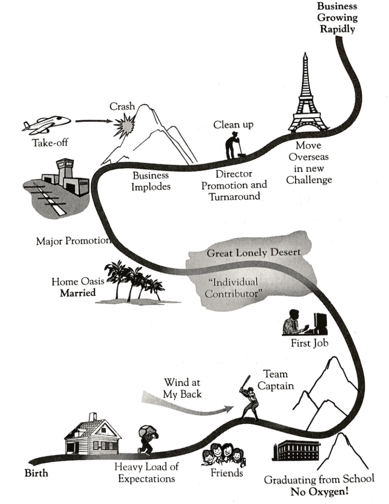 How to Own Your Story, Without Letting it Own You | by Zach Arend | The ...
