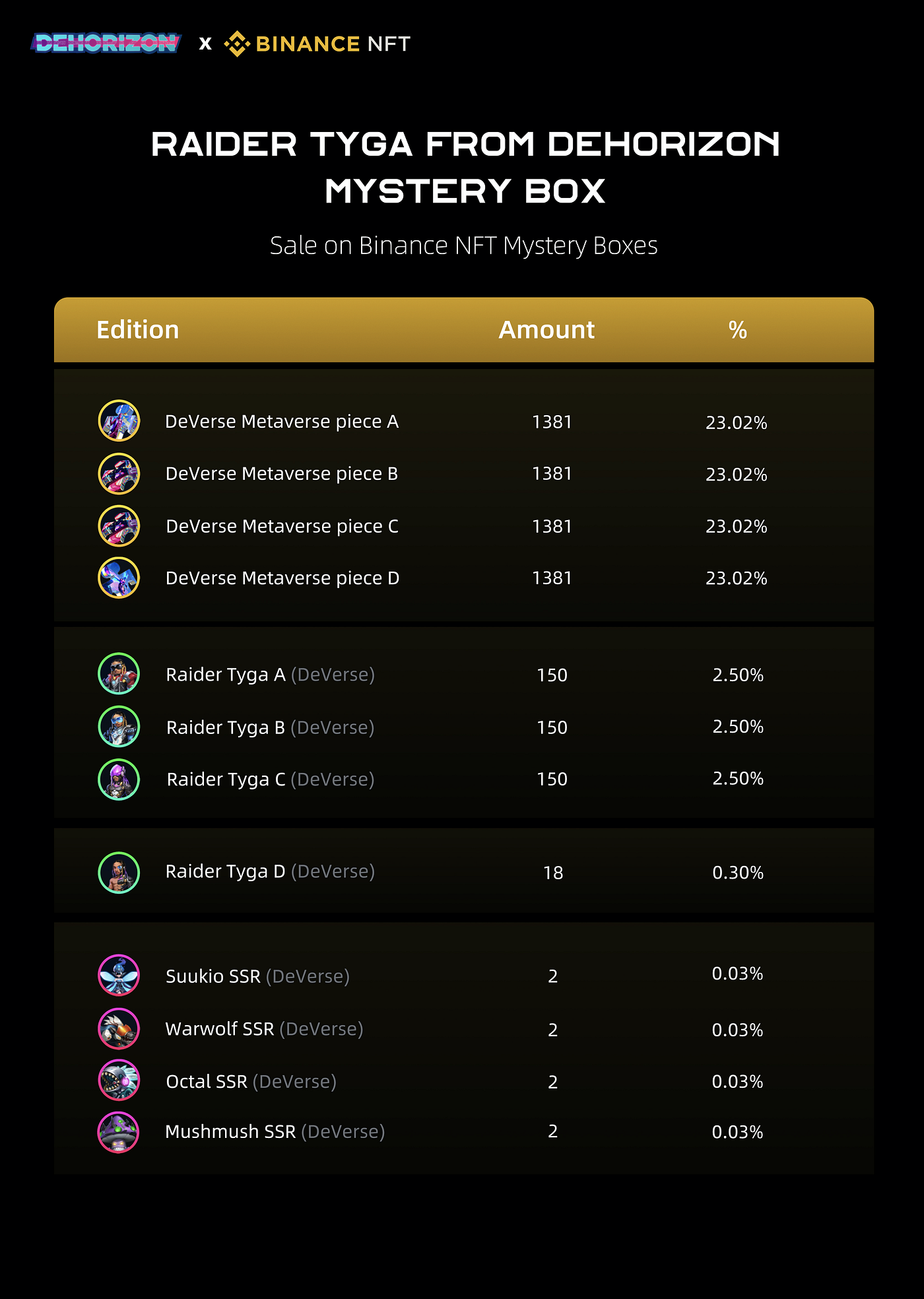 DeHorizon X Tyga: How To Join the “Raider Tyga Mystery Box” Event? | by ...