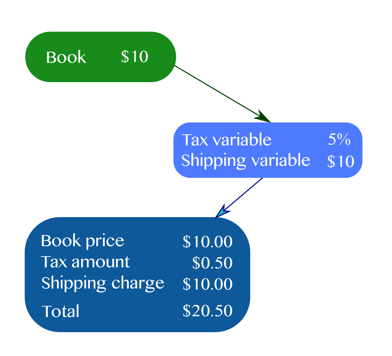What Does Variable Reuse Mean In Tensorflow By Hide Inada Medium