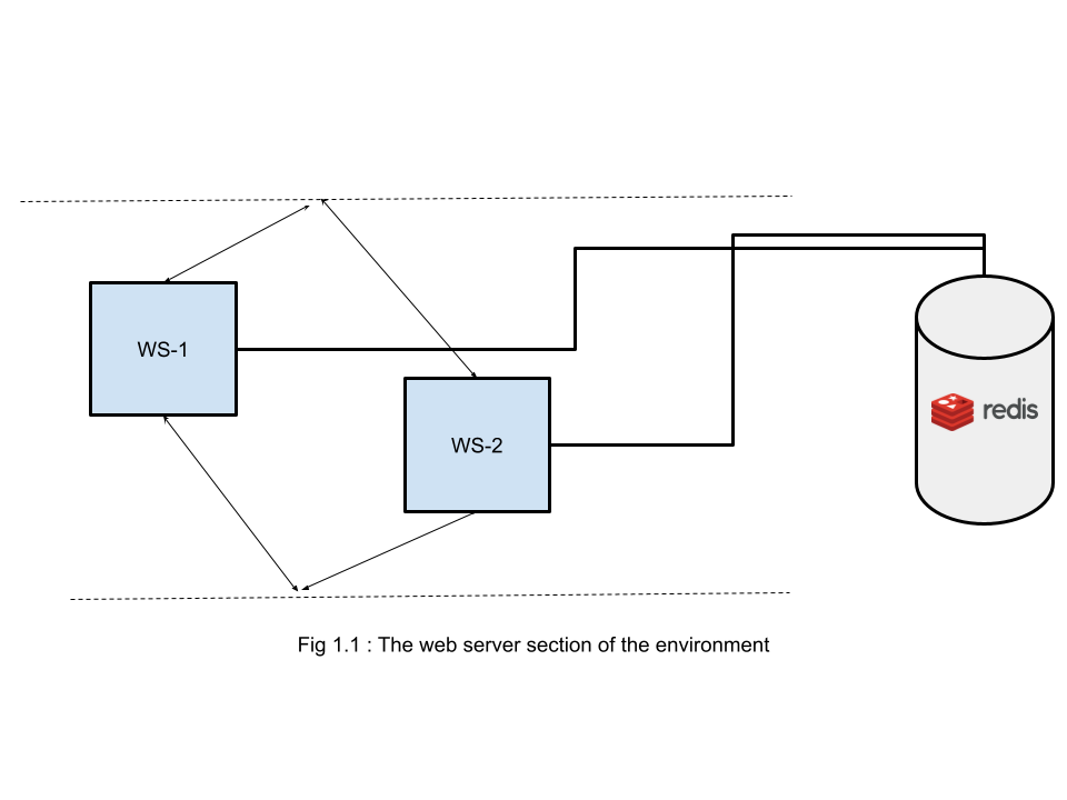 Advanced caching mechanisms using distributed locks and async pub/sub systems. | by Kartik | Aug ...
