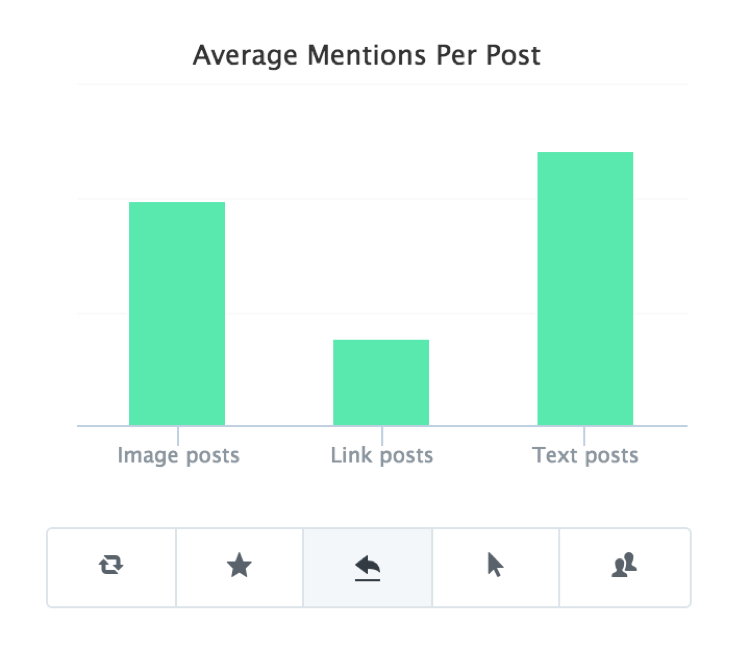 7 Social Media Engagement Metrics for Tracking Followers | by Ross ...
