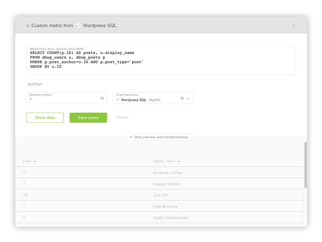 Visualize Your MySQL Data with Databox | by Databox | Insights | Medium