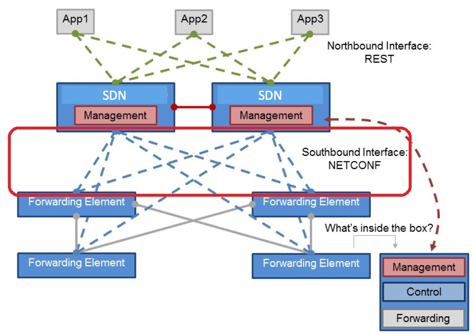 Network Automation and the Rise of NETCONF | by karim okasha | Medium