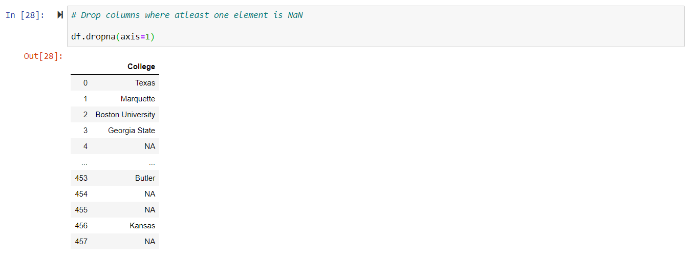 Getting Started With Pandas Library | by Balkaran Brar | Analytics ...