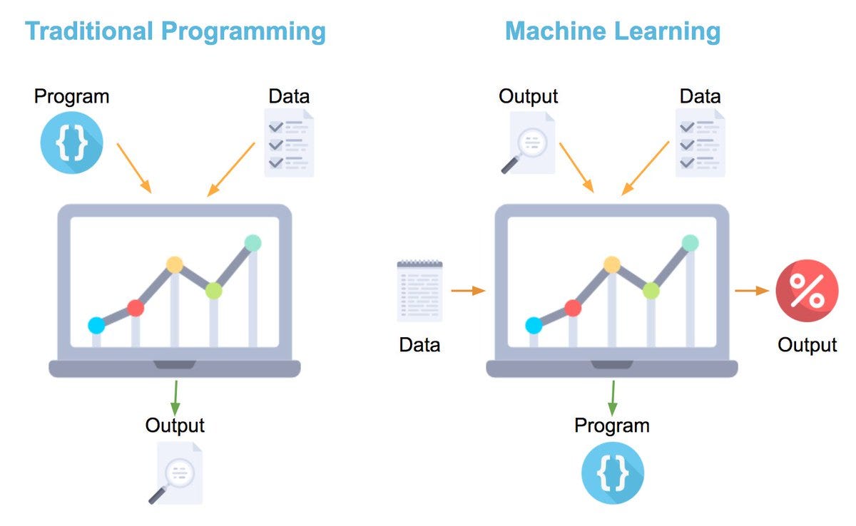 how to explain the concepts of machine learning for our grandparents ...