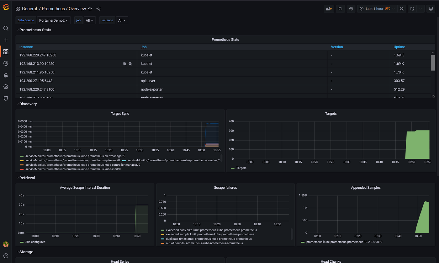 Deploy Prometheus Monitoring Stack with Portainer — Part 2 | by Portainer.io | Mar, 2022 | Medium