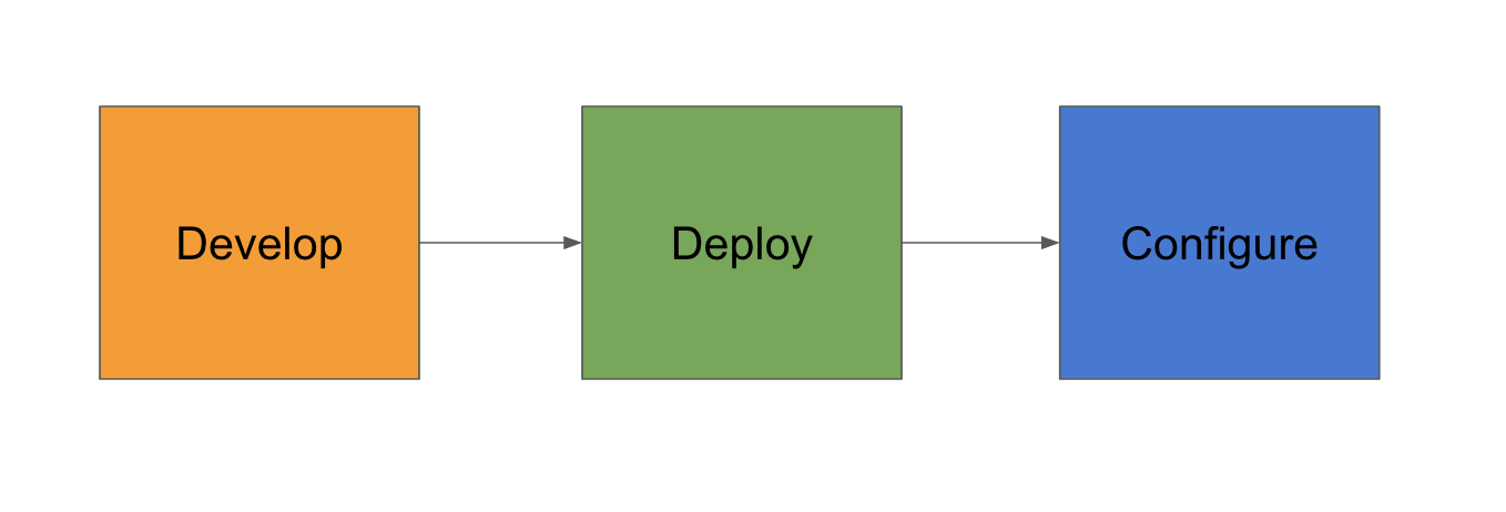 Immutable Infrastructure Using Packer Ansible And Terraform By Paul Zhao Paul Zhao