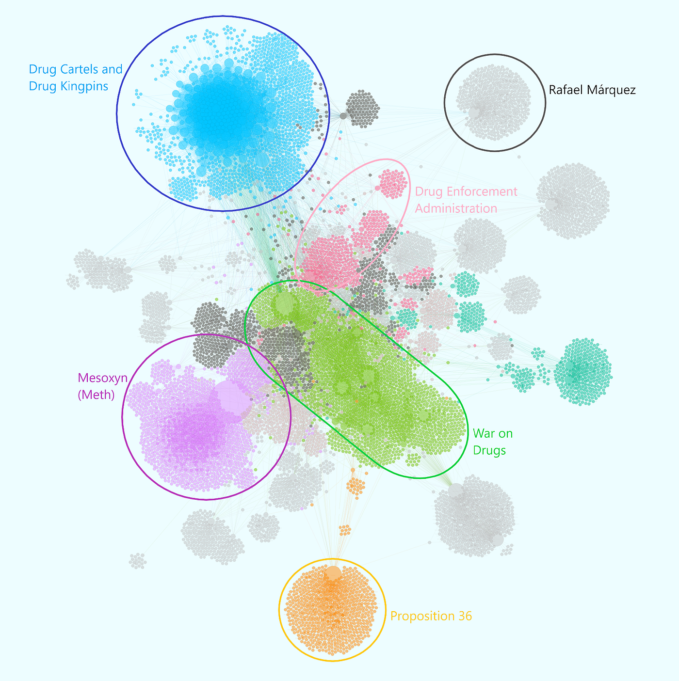 The War on Drugs — A techno-anthropological controversy mapping | by ...
