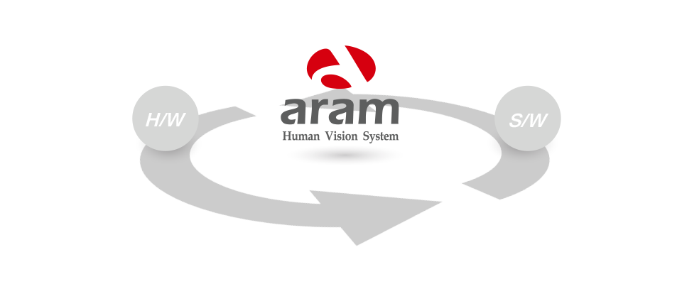 AramHUVIS’ Skin & Hair Analysis System, APM (Aramo Professional ...