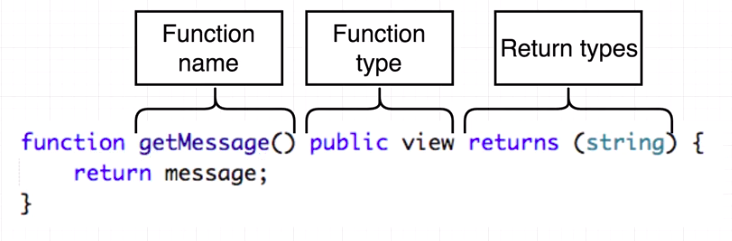 Writing and deploying your first Ethereum contract | by Shamsher Ansari | Medium
