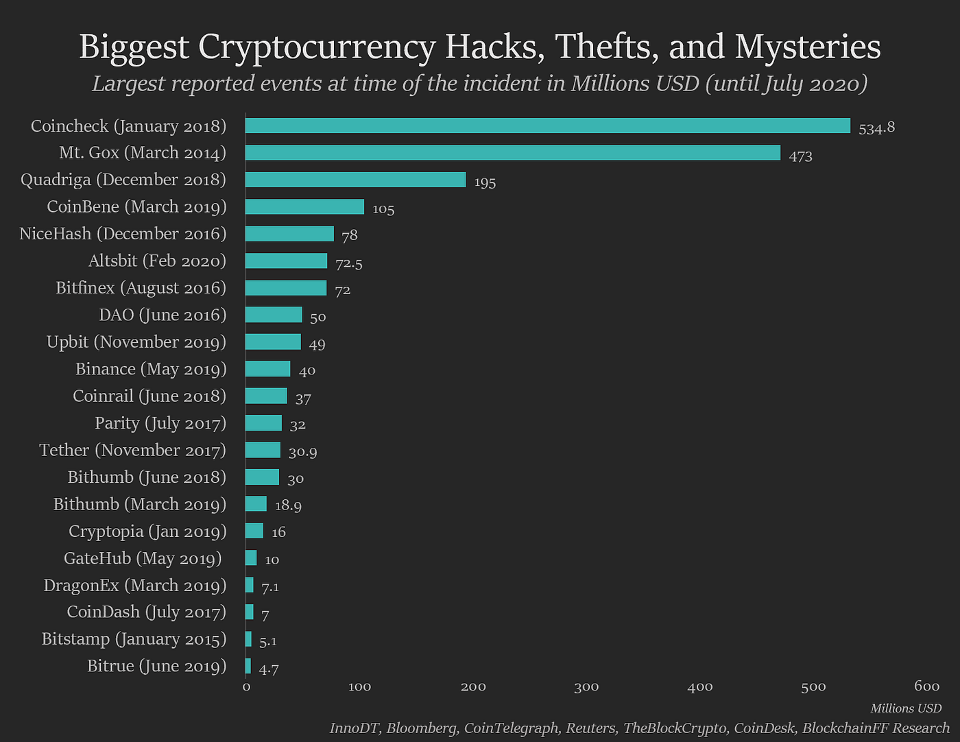 The Evolution of The Public-Private Key Encryption in Blockchain ...