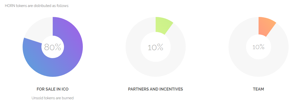 CORNUCOPIA ICO. Cornucopia is a private index funds… | by Mekong | Medium