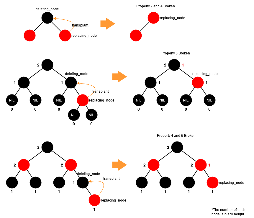 Build the Forest in Python Series: Red-Black Tree | by Shun Huang ...