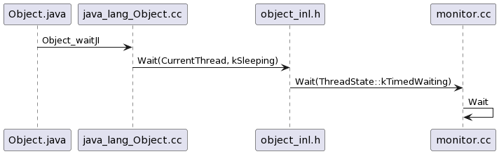 Android Thread 101 (Part II) — Lifecycle of a Thread? | by Jimmy Liu ...