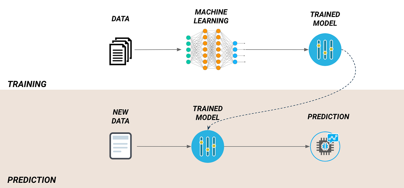 Artificial Intelligence versus Machine Learning for autonomous robots ...