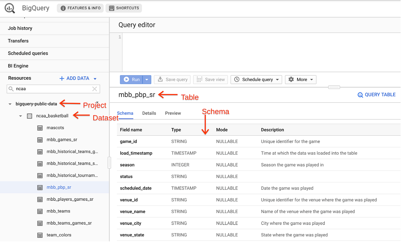 BigQuery Explained: Querying your Data | by Rajesh Thallam | Google Cloud - Community | Medium
