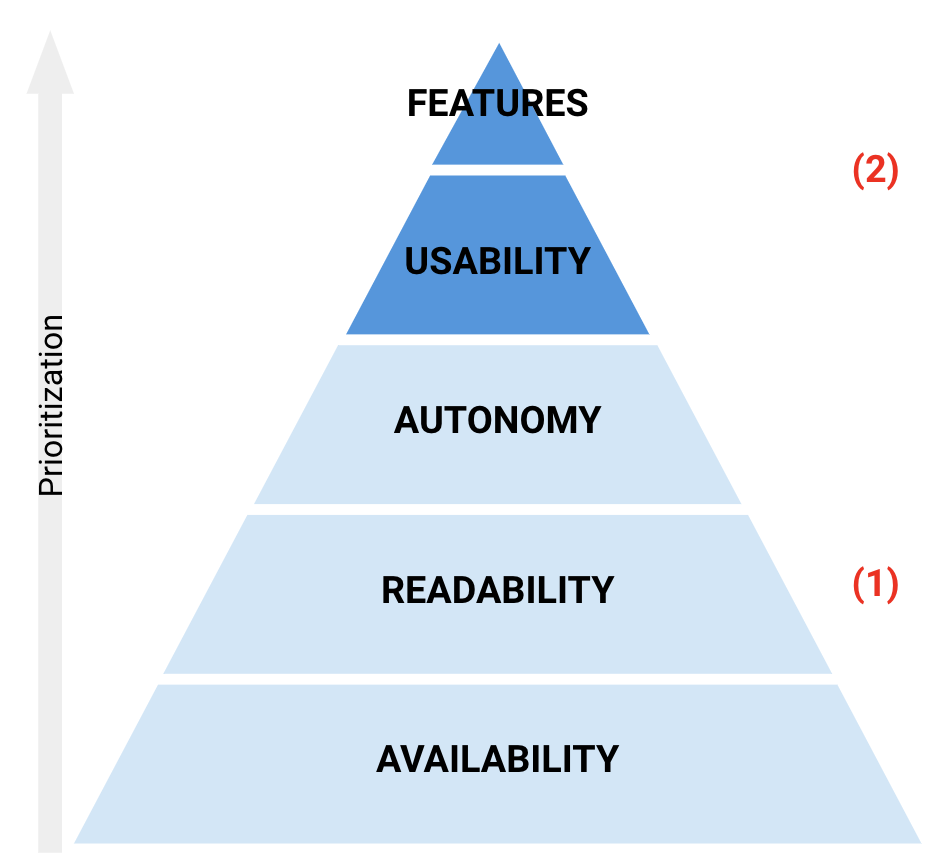 How to be KPI Driven when your main KPI is Satisfaction | by Florian ...