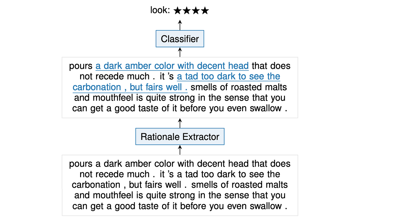 NeuroNuggets: ACL in Review III. For the third part of our ACL in Review… | by Neuromation ...