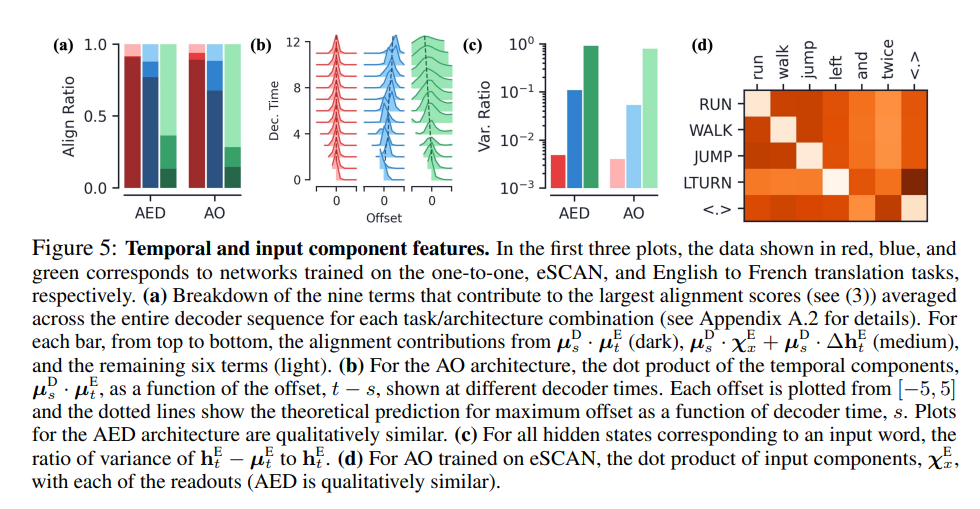 Washington U & Google Study Reveals How Attention Matrices Are Formed ...