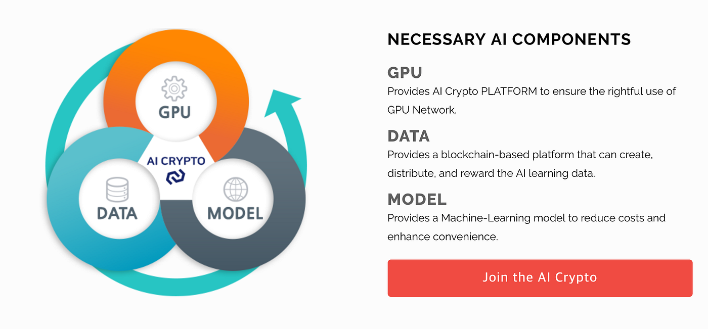 Artificial intelligence AI Crypto | by Cryptocurrency-Crypto 2019,Ico ...