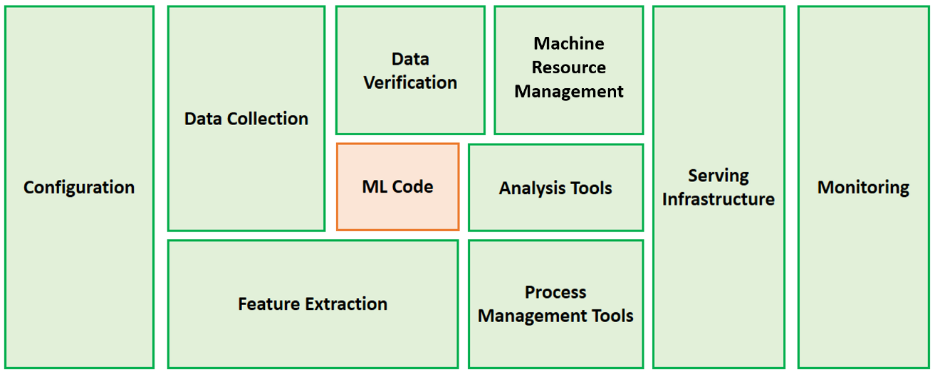 End-to-End AutoML Pipeline with H2O AutoML, MLflow, FastAPI, and ...