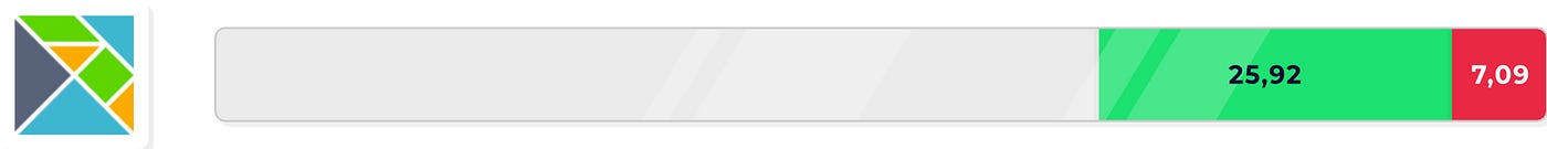 Top Functional Programming Languages Ranking Based On Sentiment Analysis 2021 | by Scalac ...