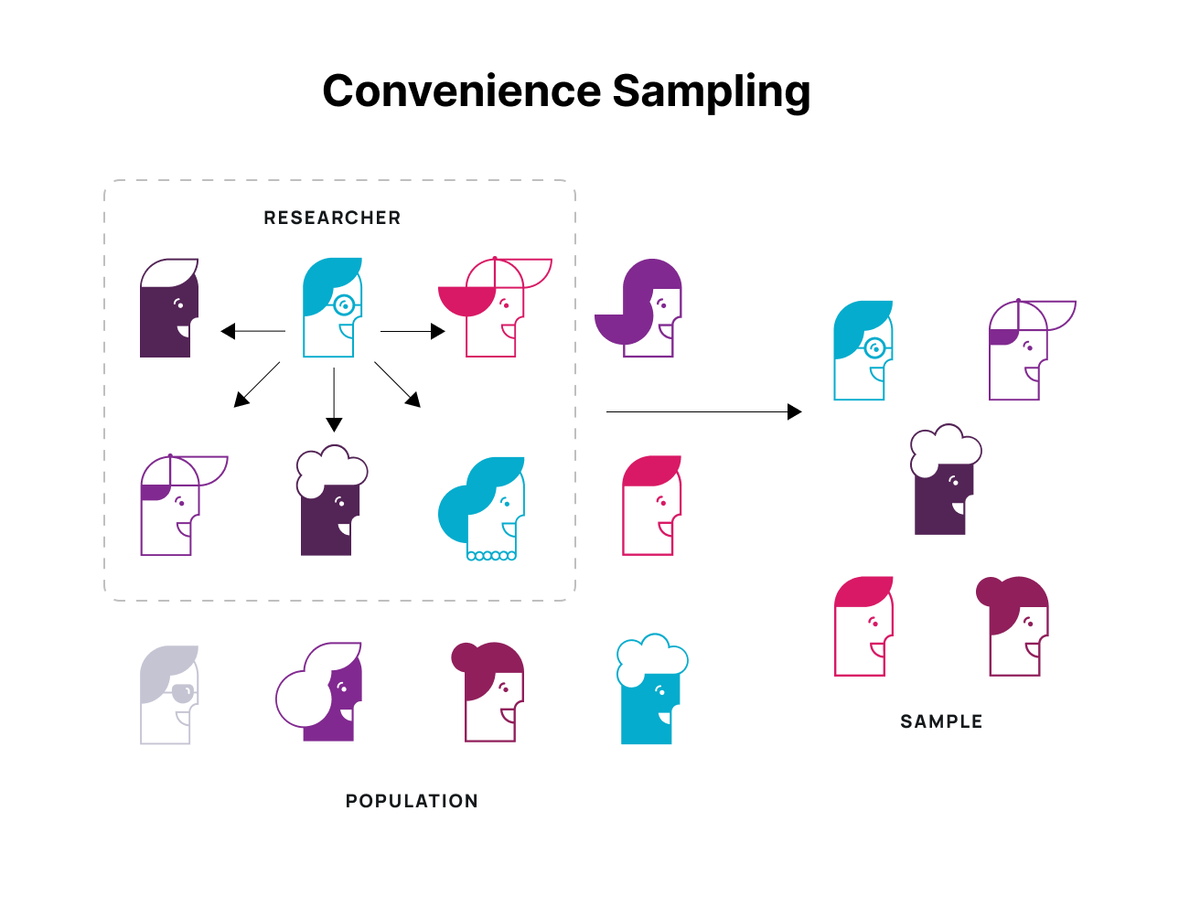 Data Collection: Methods, Definition, Types, and Tools | by Brocoders ...