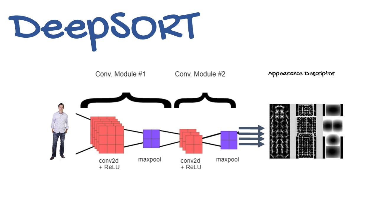 DeepSORT — Deep Learning applied to Object Tracking | by Ritesh Kanjee ...