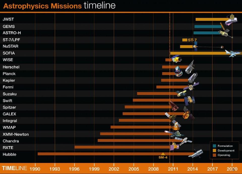 NASA’s Next Flagship Mission May Be A Crushing Disappointment For ...