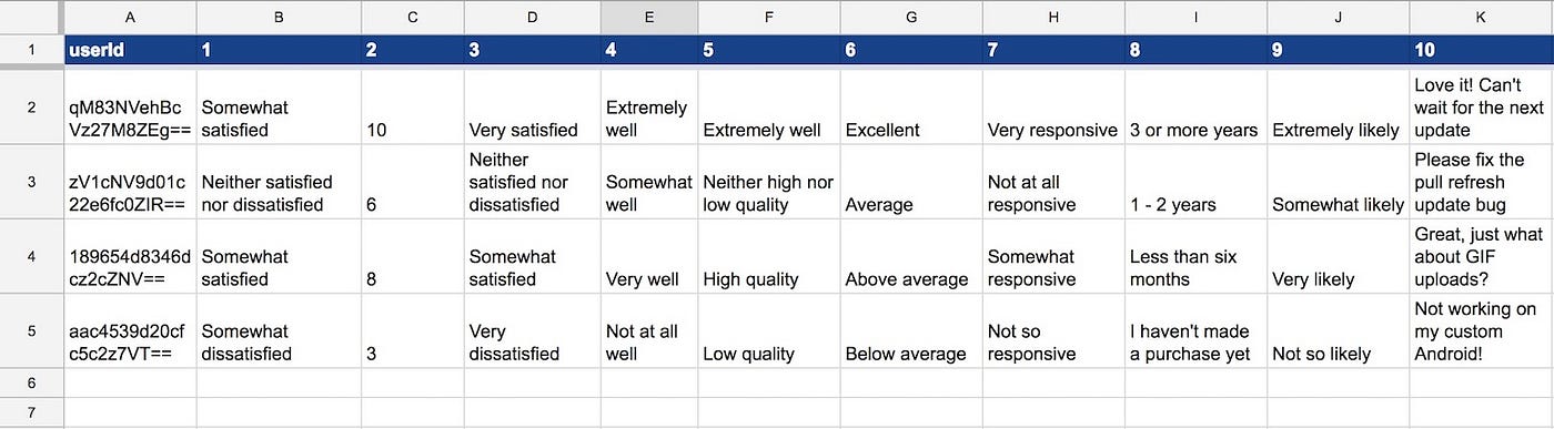 Build a Bot with Zero Coding on Google Sheets - Chatbots Magazine