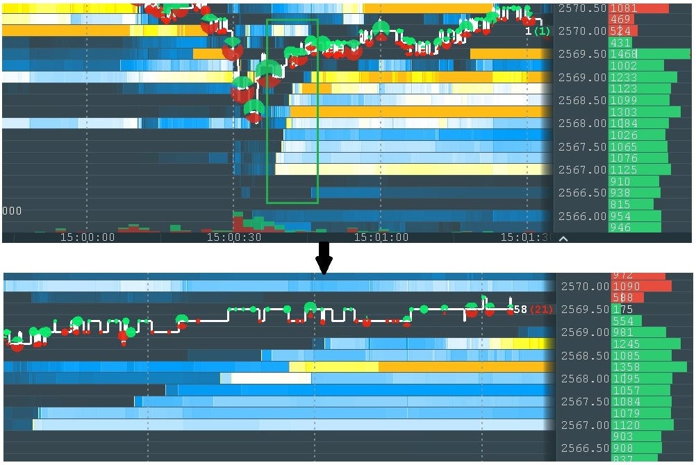 Heatmap in Trading: How to Learn What Market Depth is Hiding? | by ...