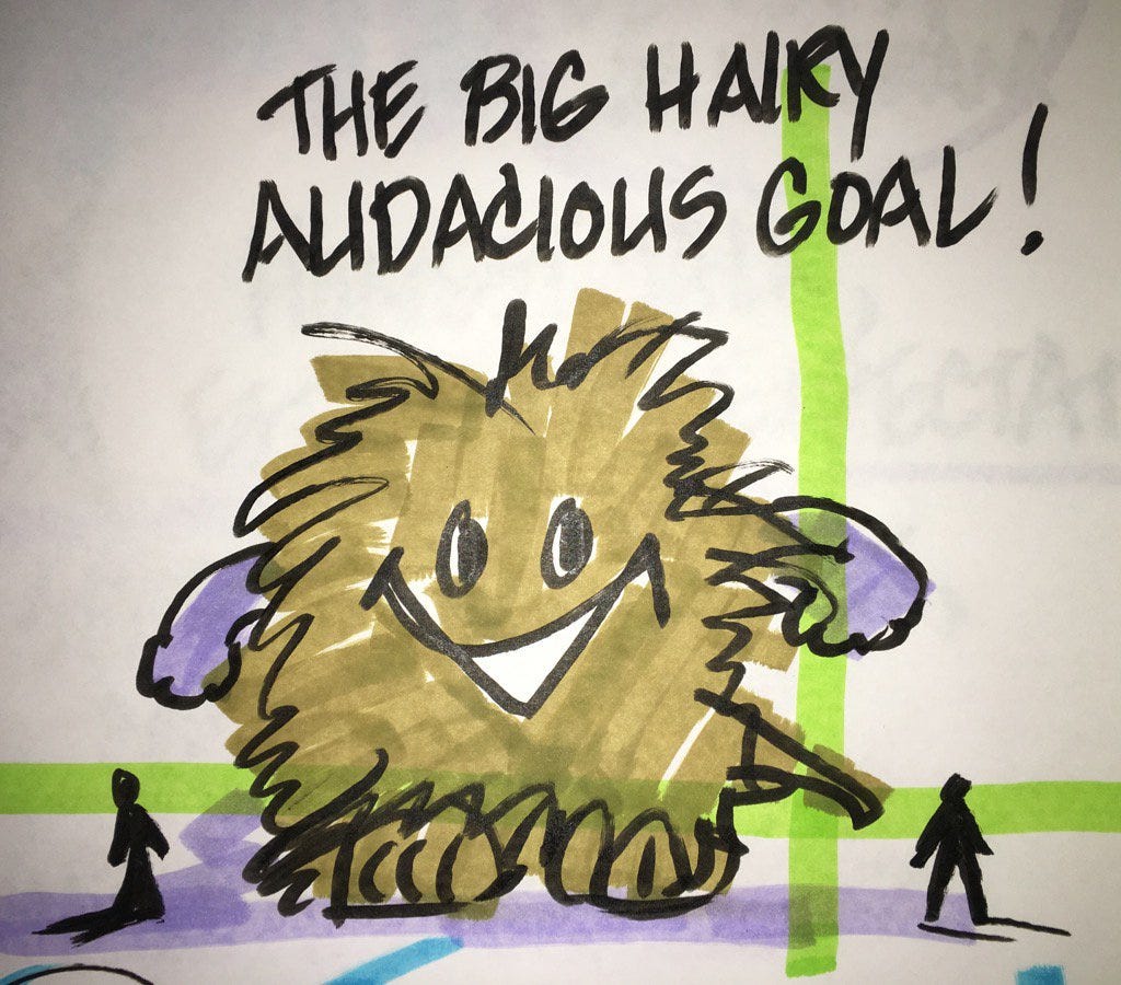 Big Hairy Audacious Goals (BHAGS) | by Lutgard Musiime | Medium