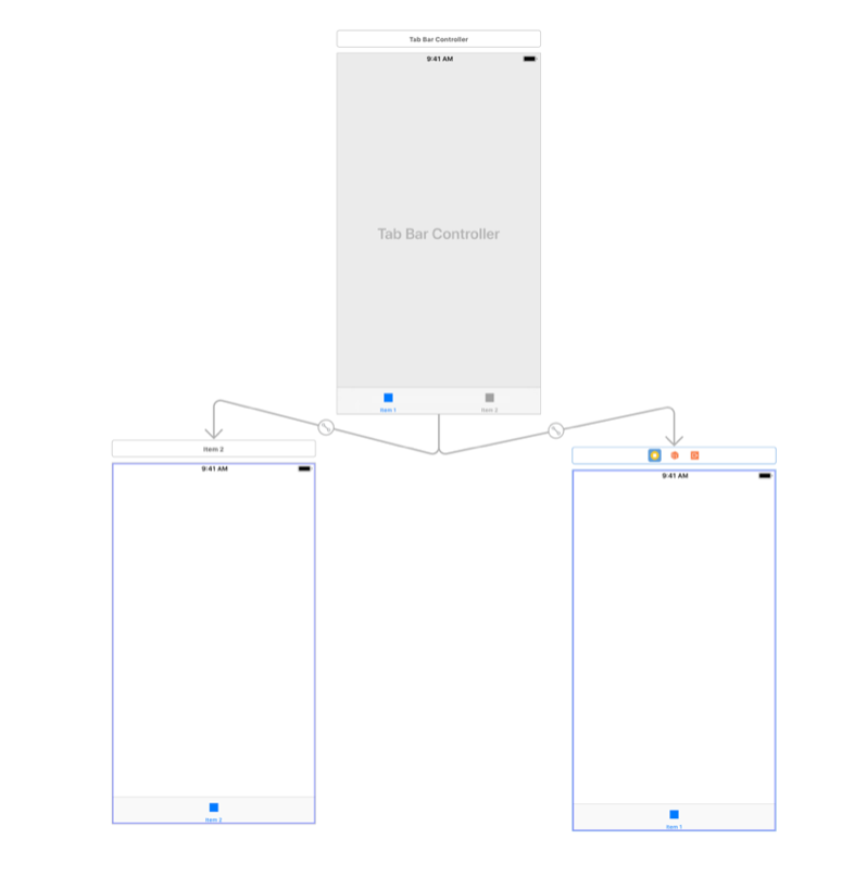 Composition of UIViewControllers and navigation between them (and not only) | by Eugene Kazaev ...