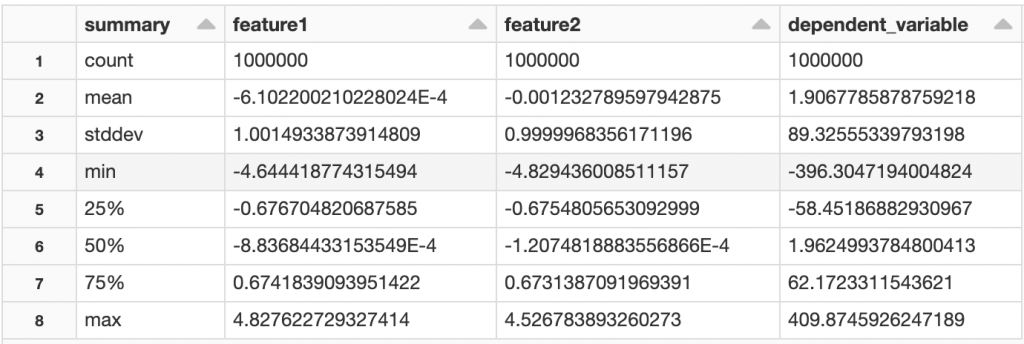 Databricks Linear Regression With Spark ML | by Amy @GrabNGoInfo ...