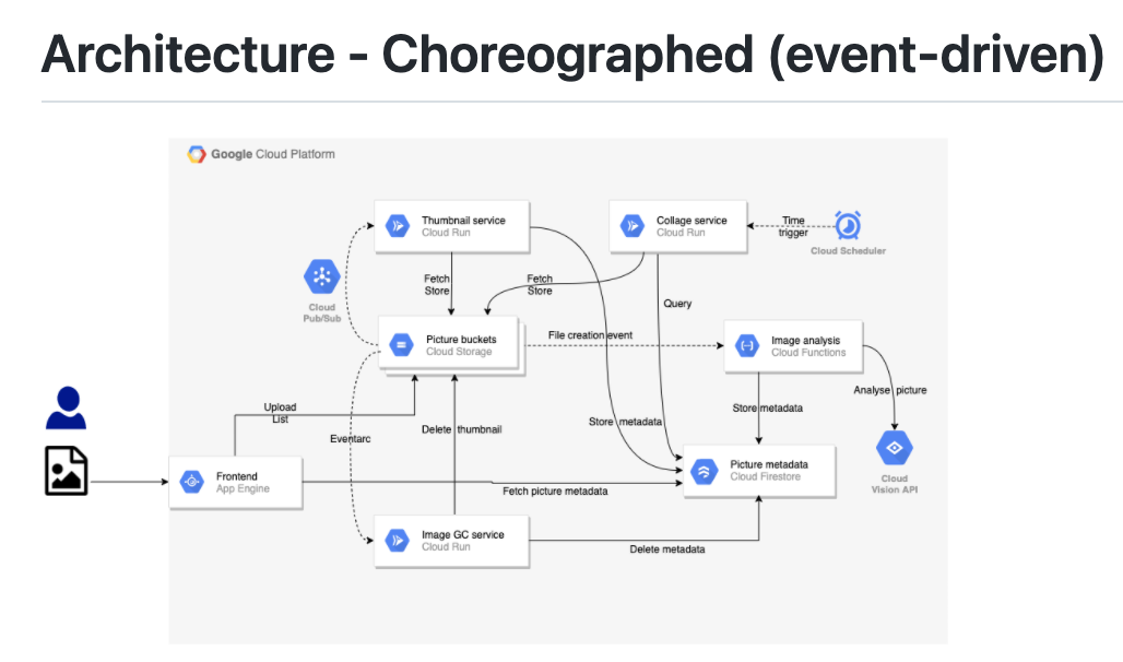 Deep dive into Cloud Workflows. Google Cloud Developer Advocates… | by ...