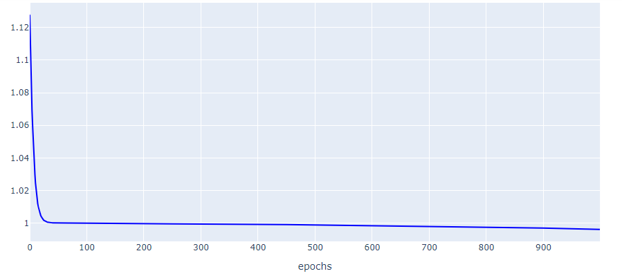 Implement Back-propagation Algorithm from Scratch with Numpy | by Nattapong | Medium