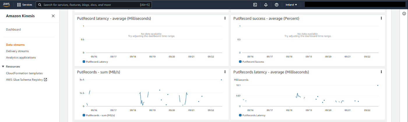 How to setup kinesis data stream for AWS Pinpoint? Let’s use Terraform! | by Krzysztof Dragan ...