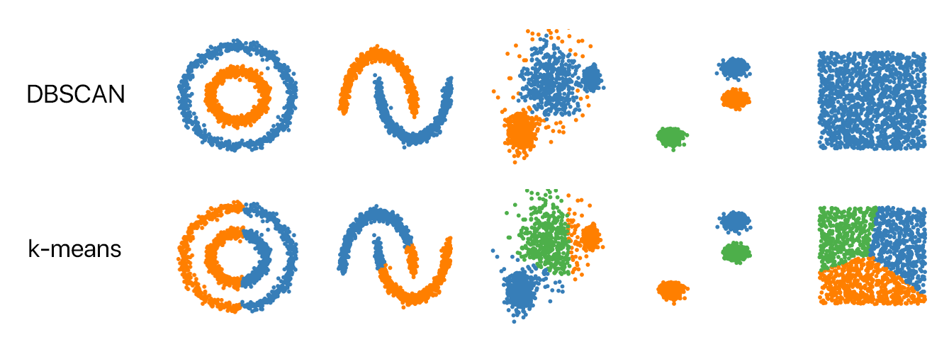 Dbscan Algorithm Dbscan Algorithm By Mrinal Yadav Medium