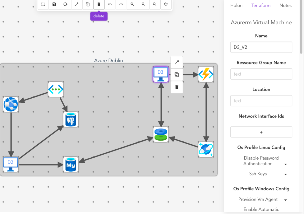 Why Azure Architecture Diagrams are vital for your company's success ...