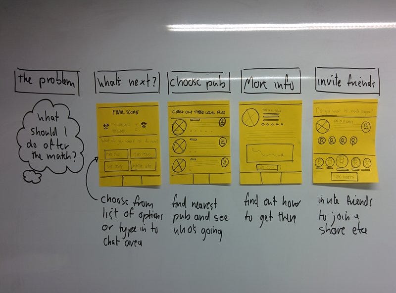 Learning by doing at our design thinking workshops - Pancentric people ...