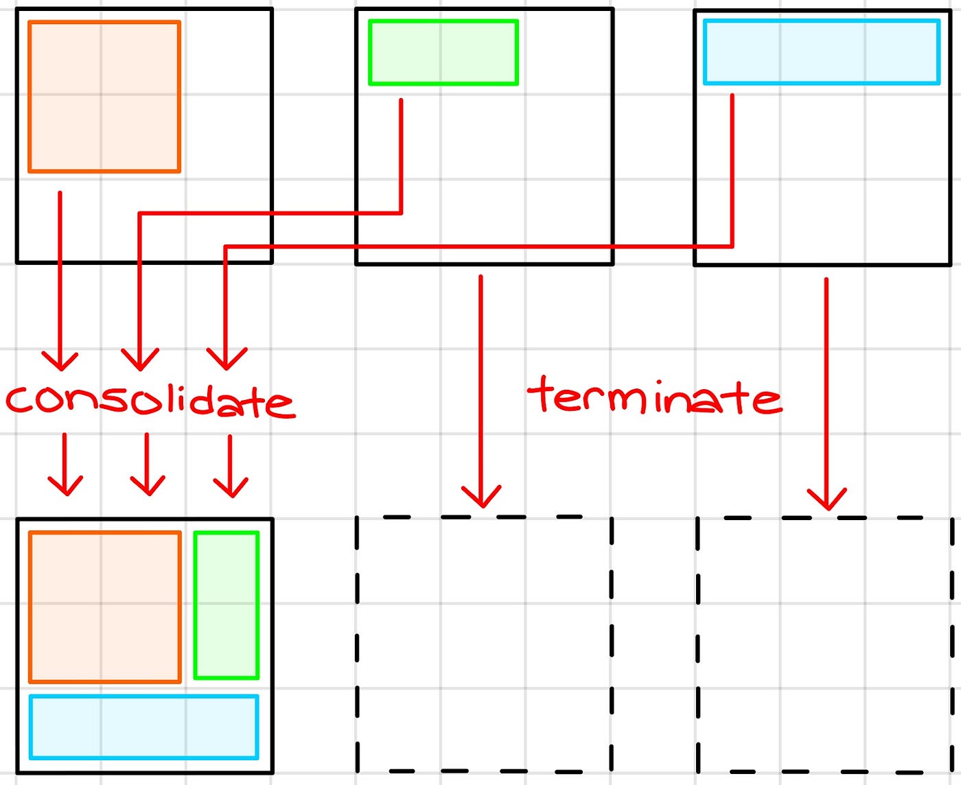Redesigning Kubernetes Cluster Autoscaling using Karpenter for ...