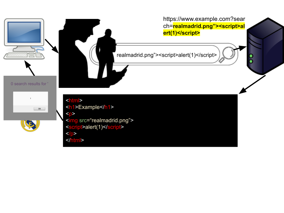 Scaling Security Testing By Owasp Zap Api By Asaf Sahar Appsflyer Engineering Dec 2021