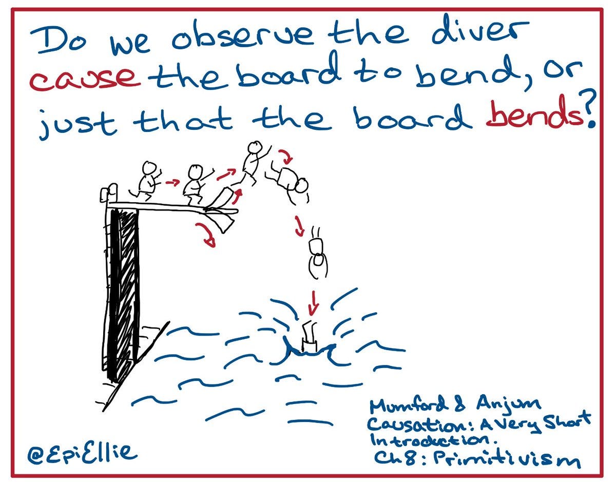 What is a cause?. A cartoon causal inference book review | by Ellie ...