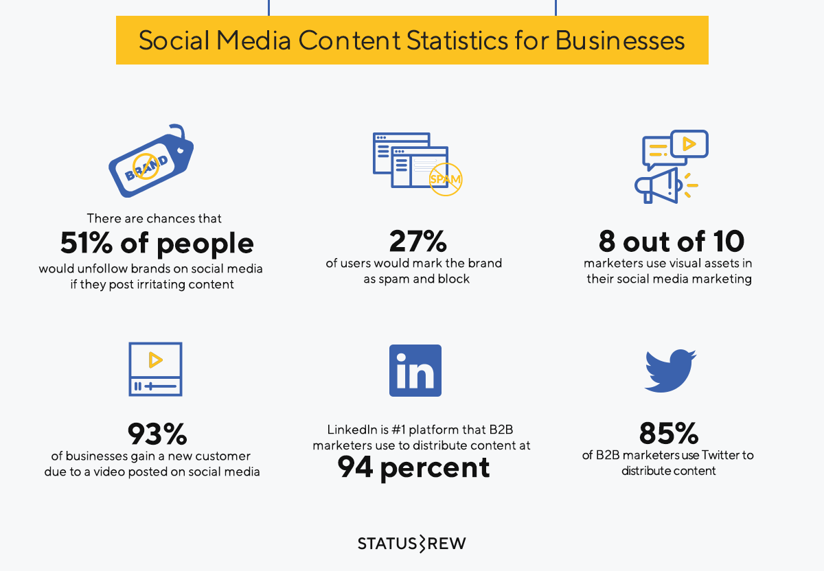 How To Promote Blog Posts On Social Media? | by Kelsey Hill | TimeTasks ...