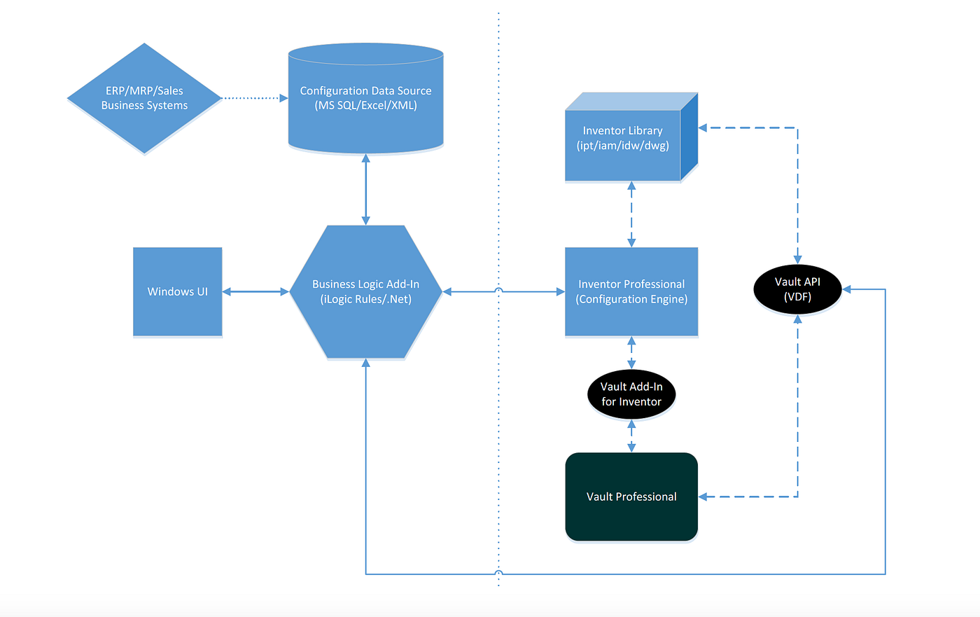 Taking It to the Next Level: Drawing Automation with Autodesk Inventor ...