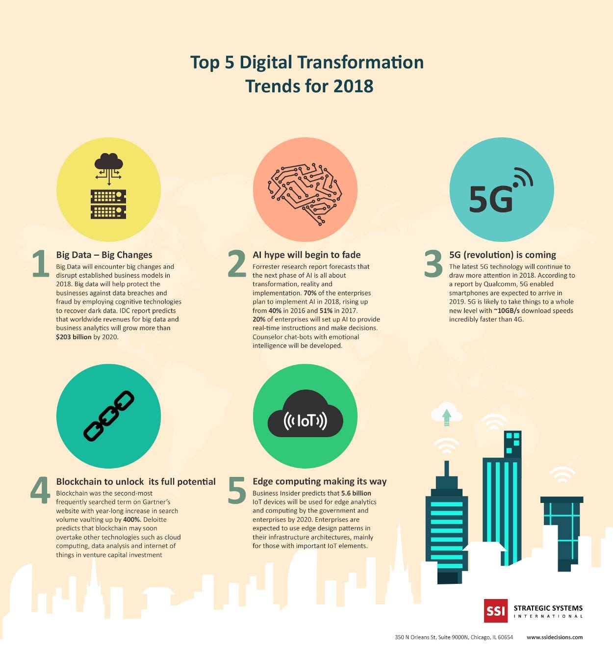 How blockchain supercharges digital transformation | by Anne Morgan ...